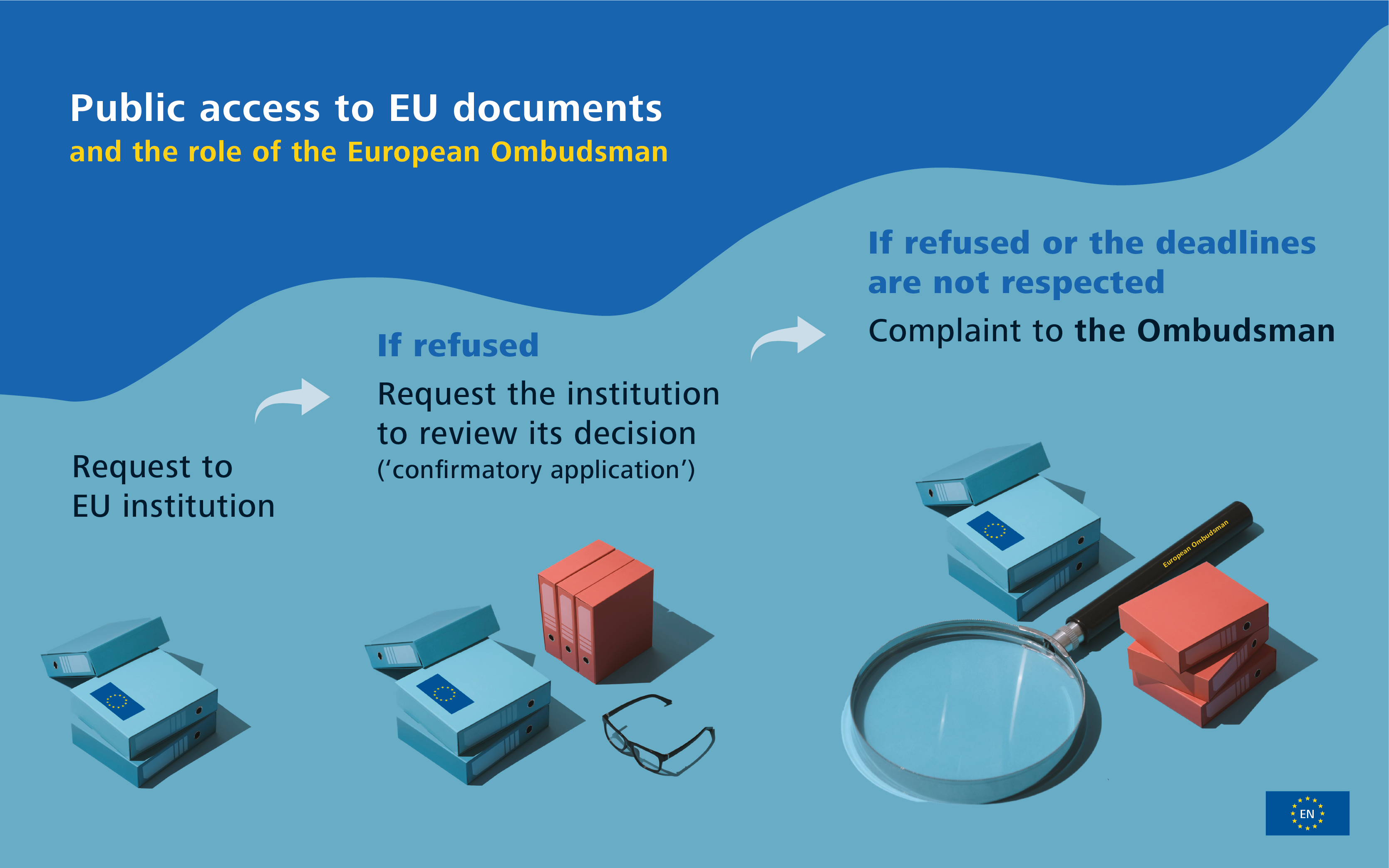Public access to EU documents and the role of the European Ombudsman ...